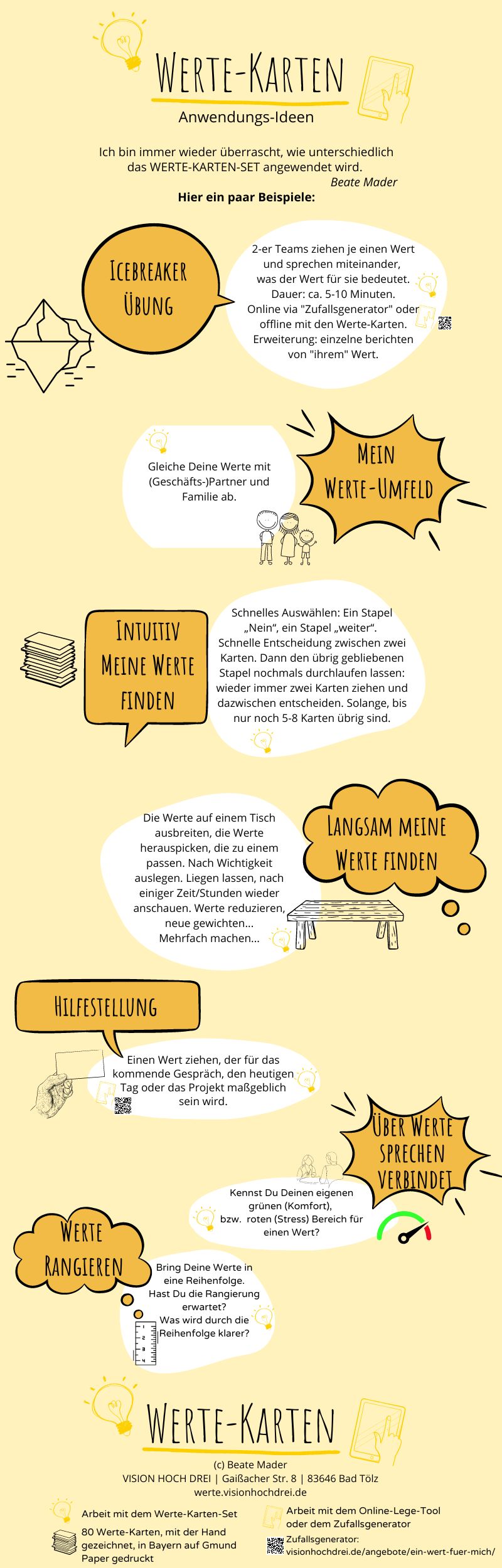 Werte Newsletter Danke! | Beate Mader