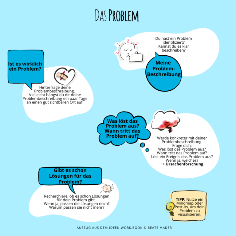 Ideen entwickeln - Ich arbeite am Ideen.Work.Book | Beate Mader | 28 ...